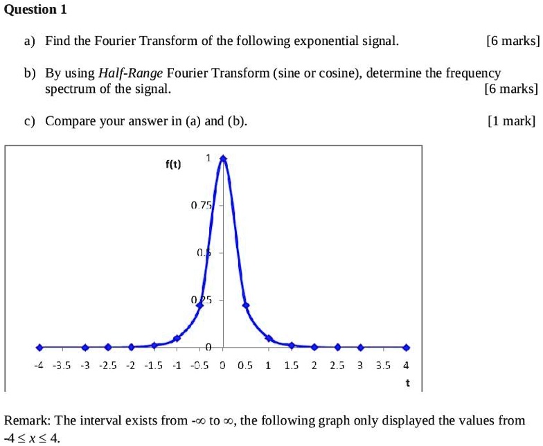 question 1 find the fourier transform of the following exponential ...