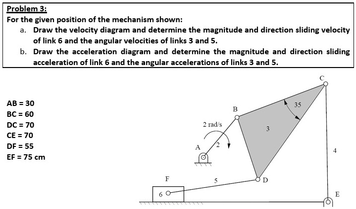 Problem 3: For the given position of the mechanism shown: a. Draw the velocity diagram and ...