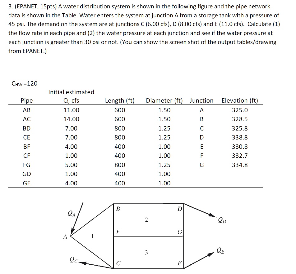 SOLVED: 3. (EPANET, 15pts) A water distribution system is shown in the following figure and the ...