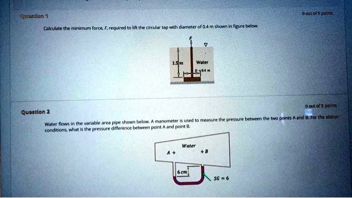 calculate the minimum forcef required to lift the circular tap with ...