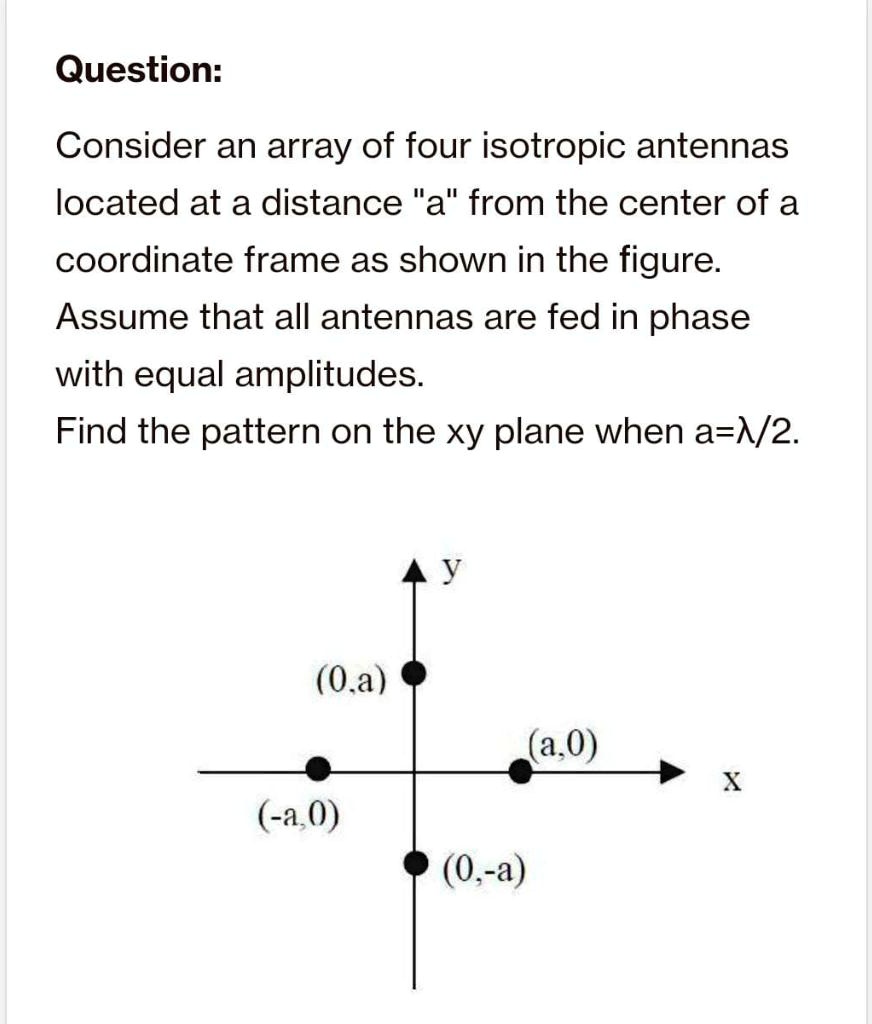 Question: Consider an array of four isotropic antennas located at a ...