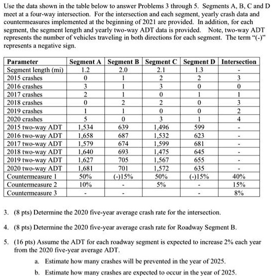 SOLVED: Use the data shown in the table below to answer Problems 3 ...
