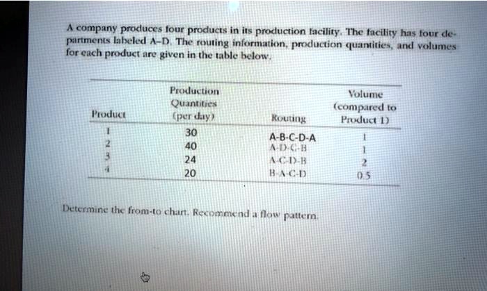 SOLVED: A company produccs four products in its production facility.The ...