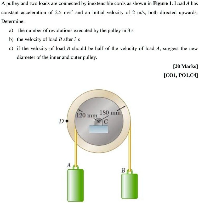SOLVED: A pulley and two loads are connected by inextensible cords as shown in Figure 1. Load A ...