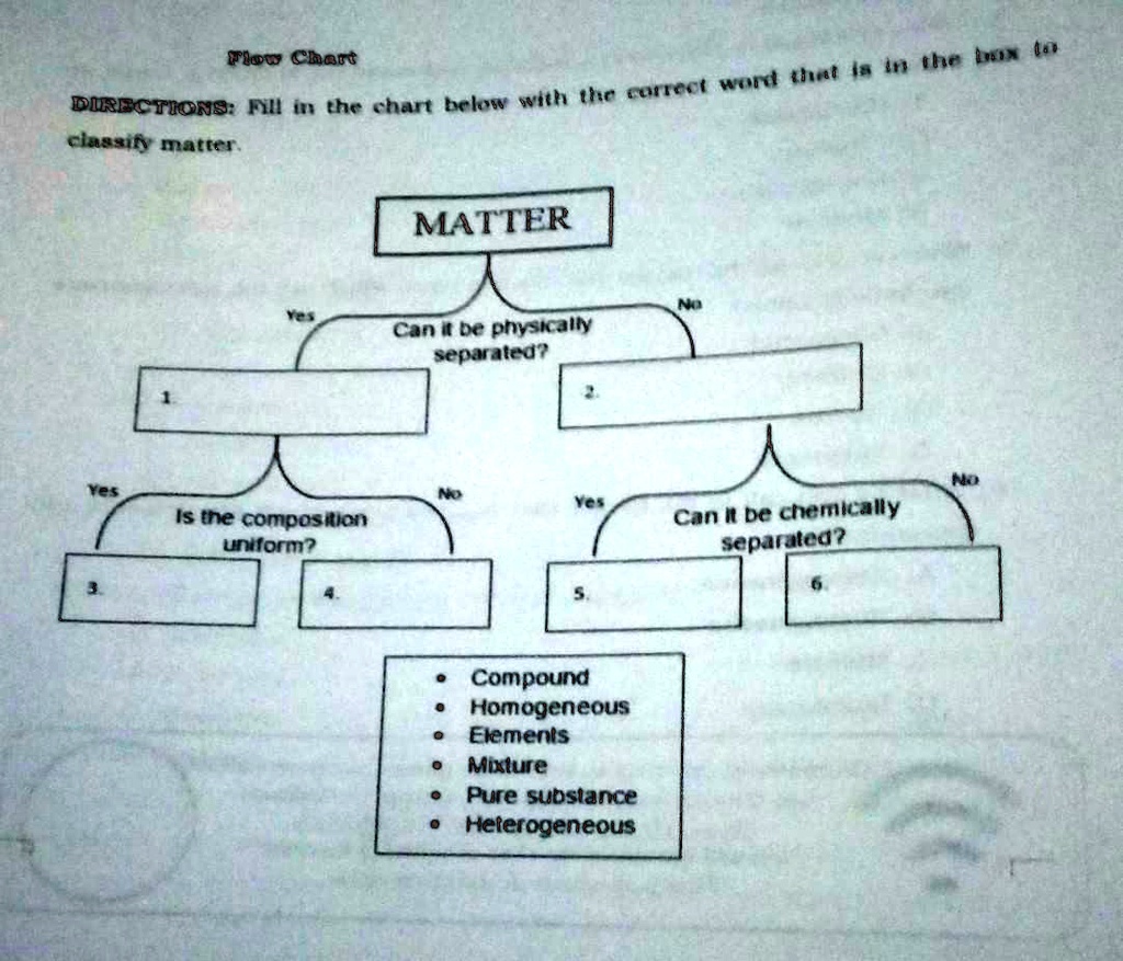 Classifying Matter Flow Chart GET ANSWER] Flow Chart DIRECTIONS: Fill