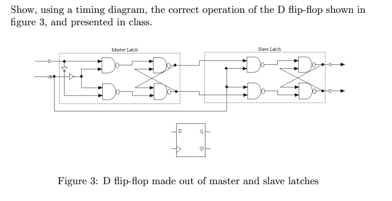 SOLVED: Show, using a timing diagram, the correct operation of the D flip-flop shown in Figure 3 ...