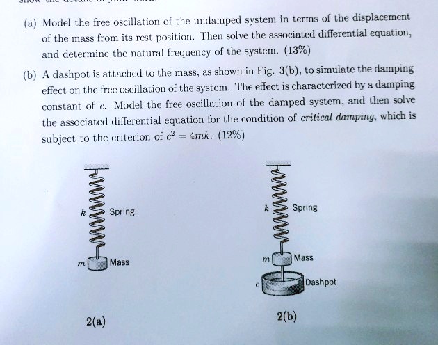 SOLVED:Model the free oscillation of the undamped system in terIs of ...