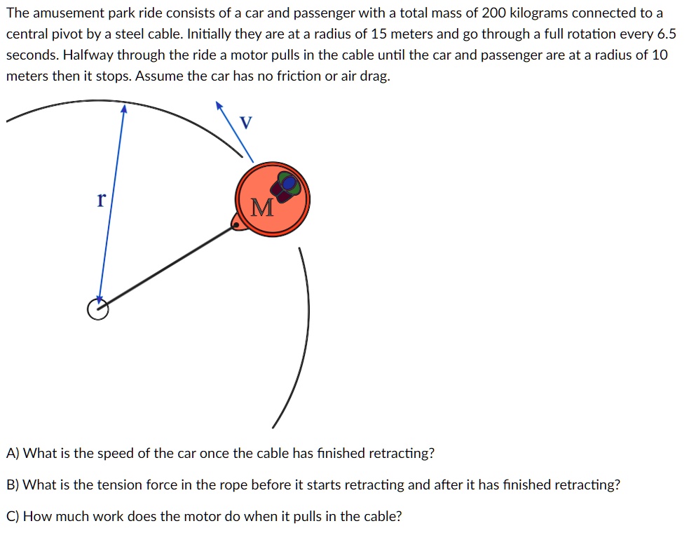 SOLVED: The amusement park ride consists of a car and passenger with a ...