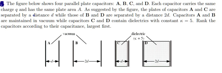 the figure below shows four parallel plate capacitors a b c and d each capacitor carries the ...
