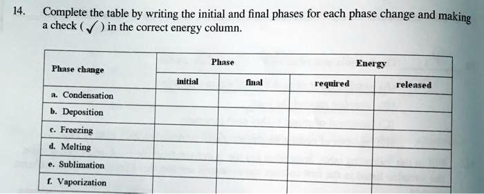 14. Complete the table by writing the initial and final phases for each ...