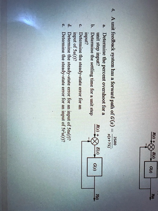 SOLVED: Input of 5u input? Determine the steady-state error for an ... SOLVED: Input of 5u input? Determine the steady-state error for an ...
