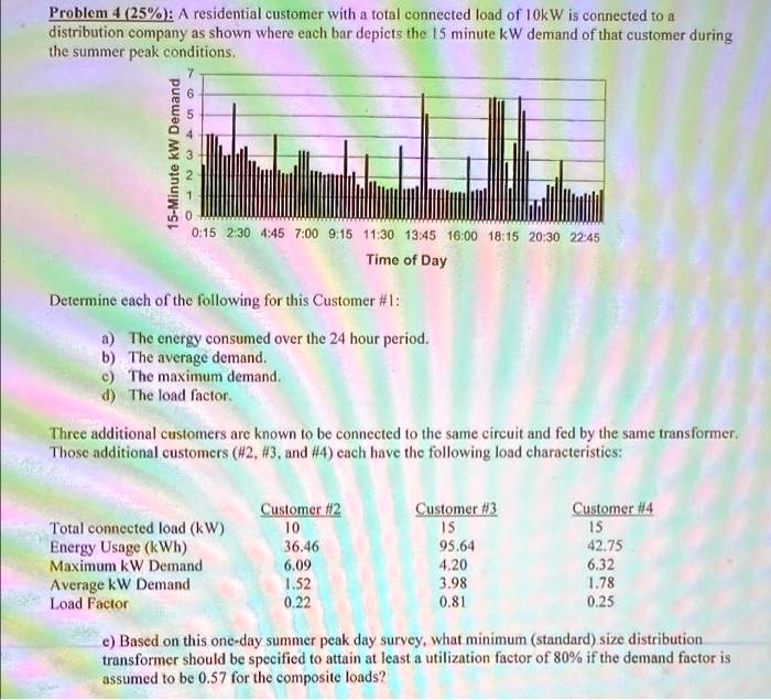 SOLVED: Problem 425%:A residential customer with a total connected load ...