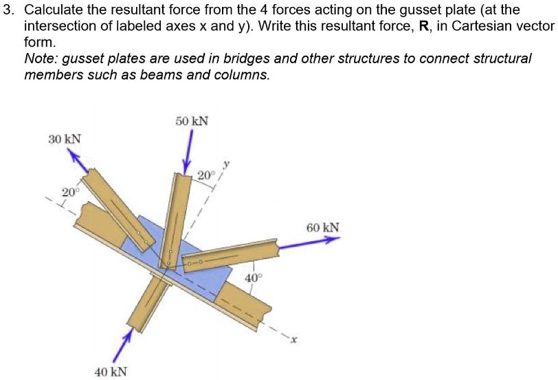 Solved Draw A Fbd Please And Thank You