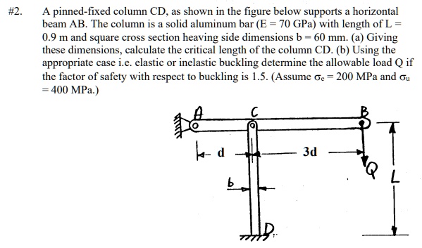 2 a pinned fixed column cd as shown in the figure below supports a ...