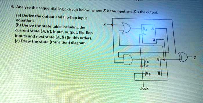 Solved Analyze The Sequential Logic Circuit Below Where X Is The Input And Z Is The Output A