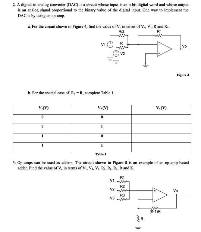 SOLVED: A digital-to-analog converter (DAC) is a circuit whose input is an n-bit digital word ...