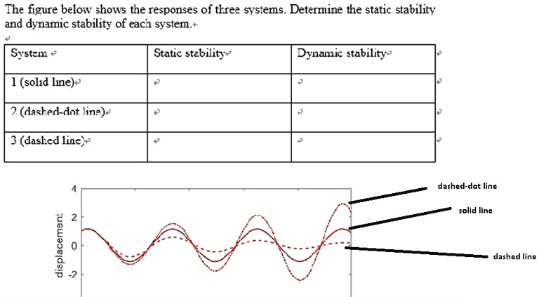 SOLVED: The figure beloiv shows the responses of tkree systems ... SOLVED: The figure beloiv shows the responses of tkree systems ...