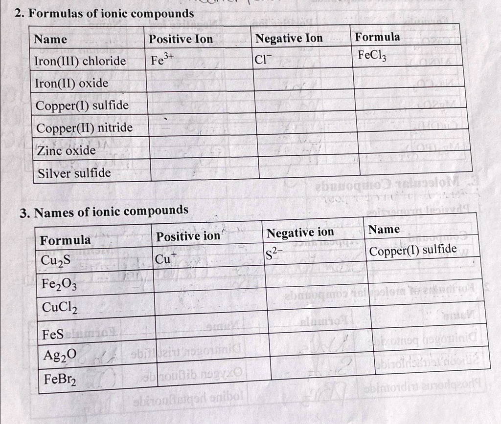 SOLVED: Texts: Formulas of Ionic Compounds 1. Formulas of ionic compounds able[[Name, Positive ...