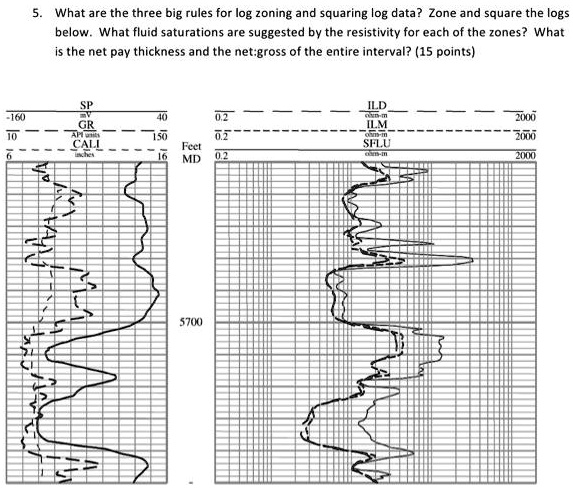 SOLVED: Text: What are the three big rules for log zoning and squaring ...