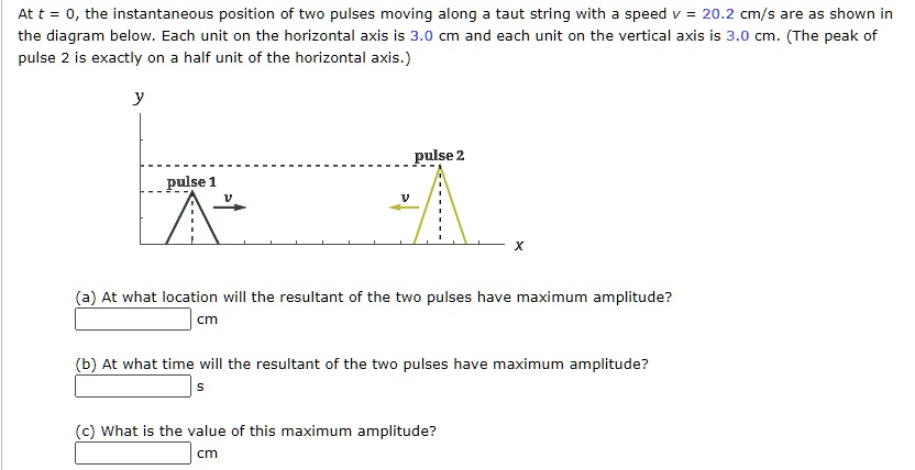 SOLVED: At t = the instantaneous position of two pulses moving along ...