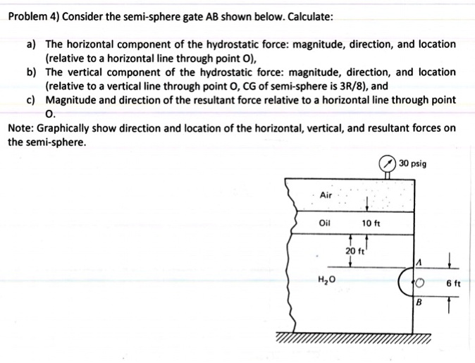 SOLVED: Problem 4) Consider the semi-sphere gate AB shown below. Calculate: a) The horizontal ...