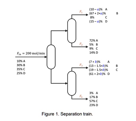 SOLVED: A mixture of four components A, B, C, and D is to be separated in the array of ...