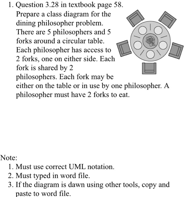 1. Question 3.28 in textbook page 58. Prepare a class diagram for the dining philosopher problem ...