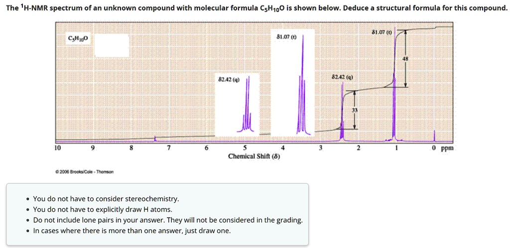 The 1H-NMR spectrum of an unknown compound with molecular formula ...