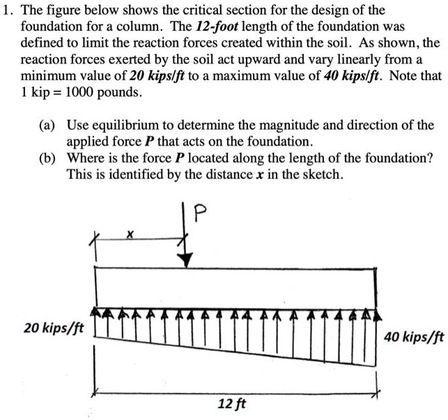 SOLVED: The figure below shows the critical section for the design of ...