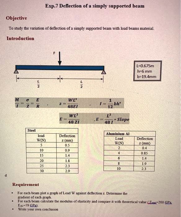 could u also write sample of calculation exp7deflection of a simply ...