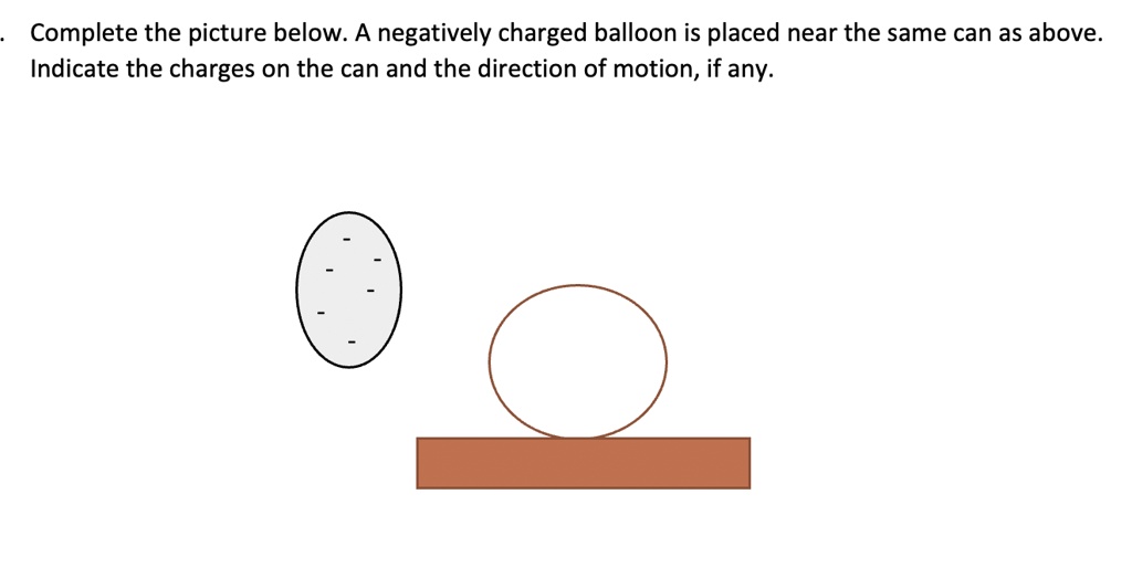 complete the picture below a negatively charged balloon is placed near ...