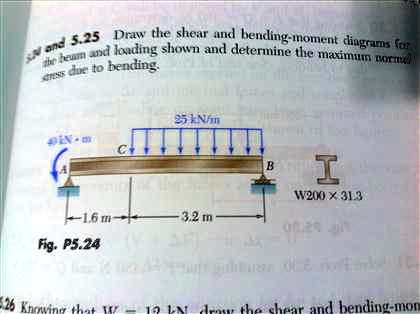 SOLVED: Draw the shear and bending moment diagrams for the beam and ...