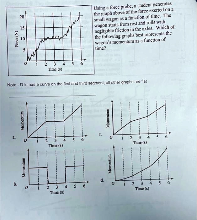 student generates Using force probe , the graph above of the force ...