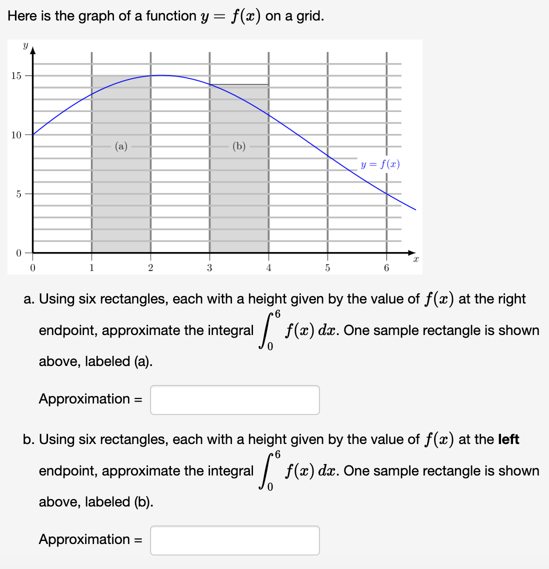 Here is the graph of a function y=f(x) on a grid. a. Using six ...