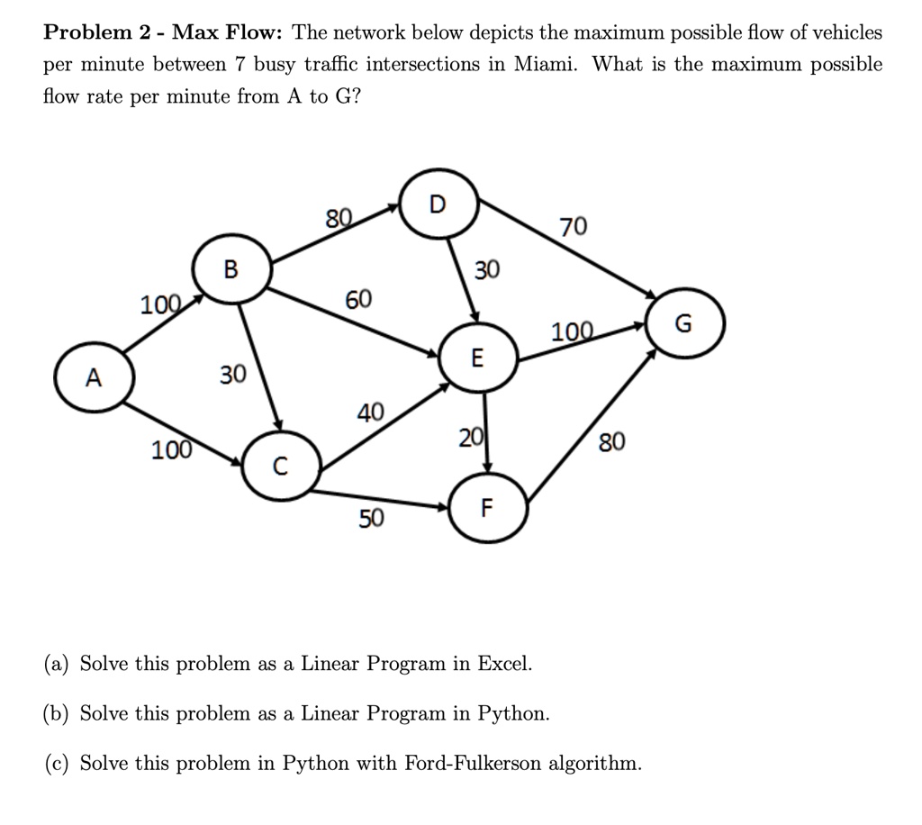 SOLVED: Problem 2 - Max Flow: The network below depicts the maximum ...