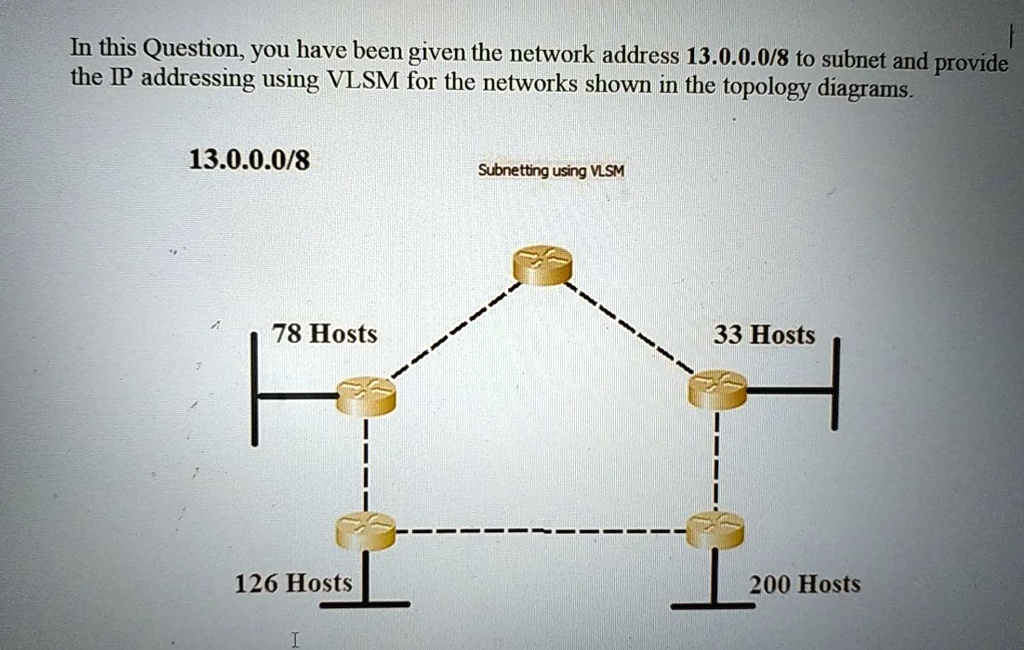 SOLVED: In this question, you have been given the network address 13.0.0.0/8 to subnet and ...