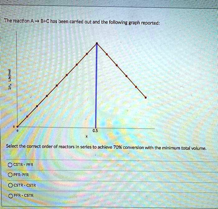 SOLVED: The reaction AB + C has been carried out and the following ...
