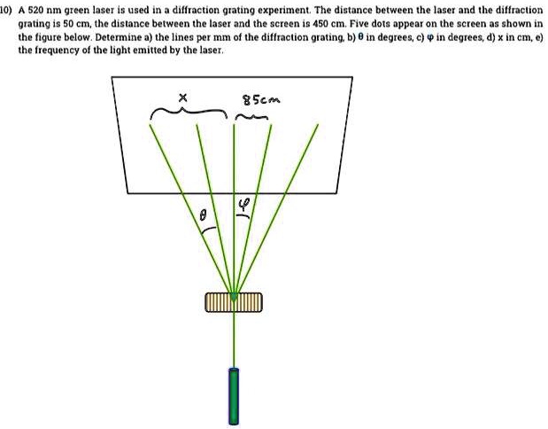 10) A 520 nm green laser is used in a diffraction grating experiment ...