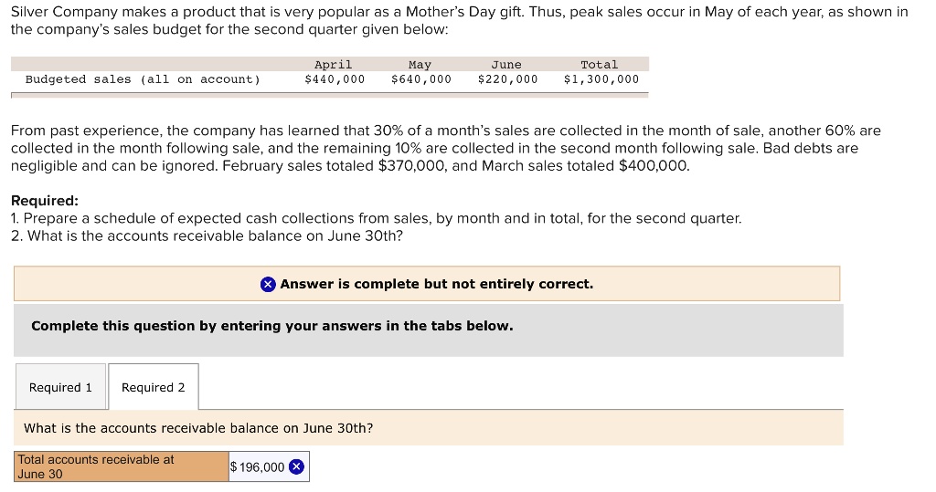 SOLVED: Silver Company makes a product that is very popular as a Mother ...