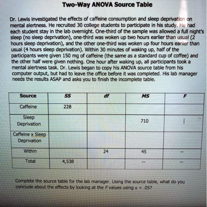 two way anova source table dr lewis investigated the effects of ...