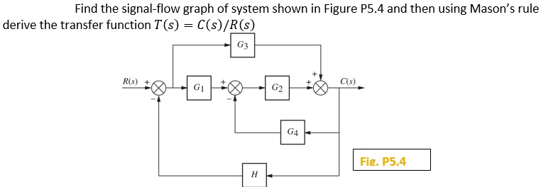 SOLVED: Find the signal-flow graph of the system shown in Figure P5.4 and then, using Mason's ...