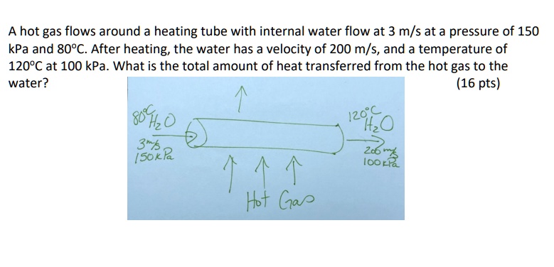 SOLVED: A hot gas flows around a heating tube with internal water flow ...