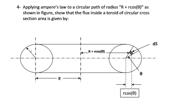 SOLVED: Applying Ampere's law to a circular path of radius "R + rcos(Î ...