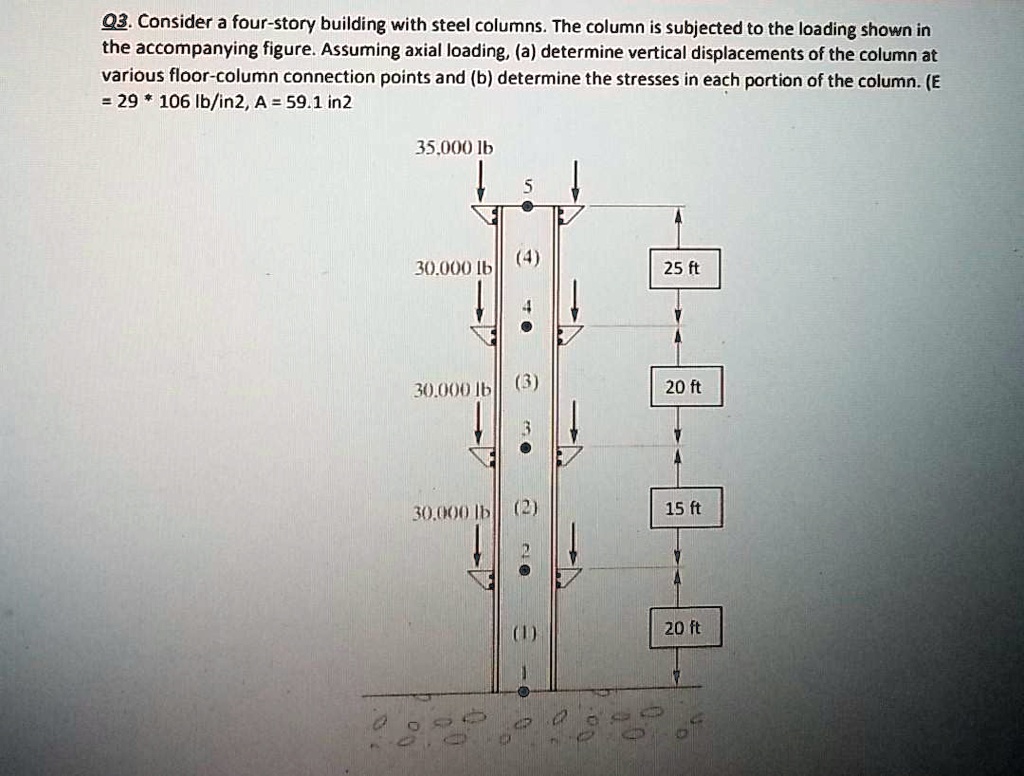 SOLVED: Q3. Consider a four-story building with steel columns. The column is subjected to the ...
