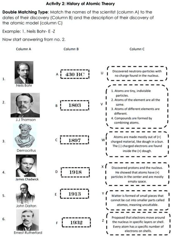 Activity 2: History of Atomic Theory Double Matching Type: Match the ...
