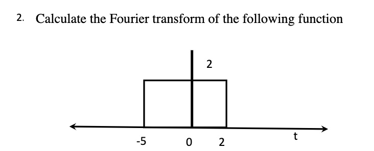 SOLVED: Calculate the Fourier transform of the following function SOLVED: Calculate the Fourier transform of the following function