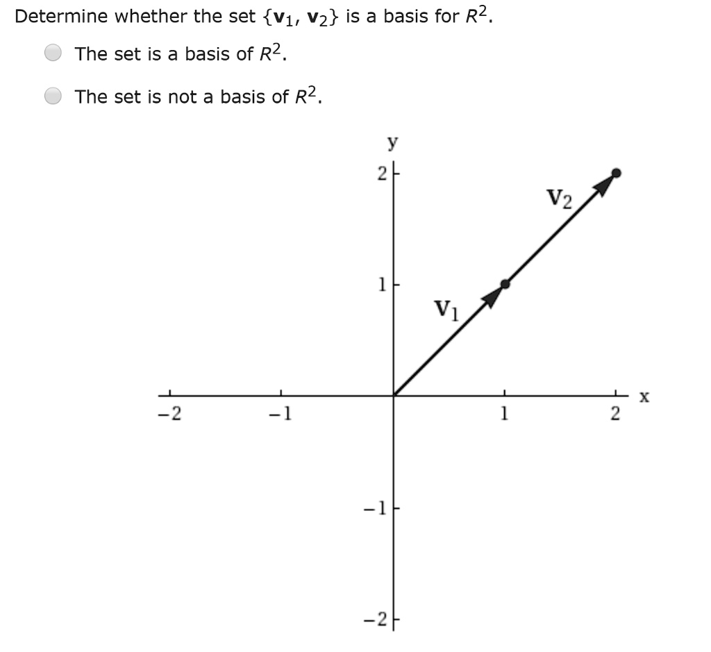 SOLVED: Determine whether the set V1, Vz is a basis for R2, The set is a basis of R2 . The set ...