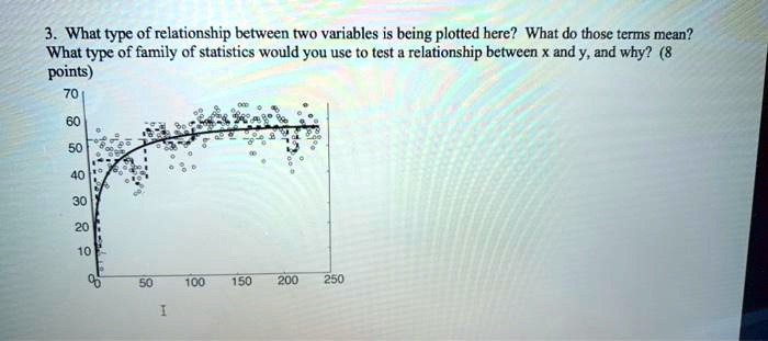 SOLVED: What type of relationship between two variables is being ...