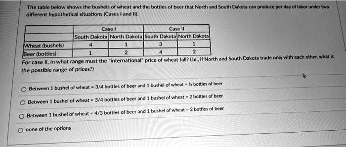 The table below shows the bushels of wheat and the bottles of beer that ...
