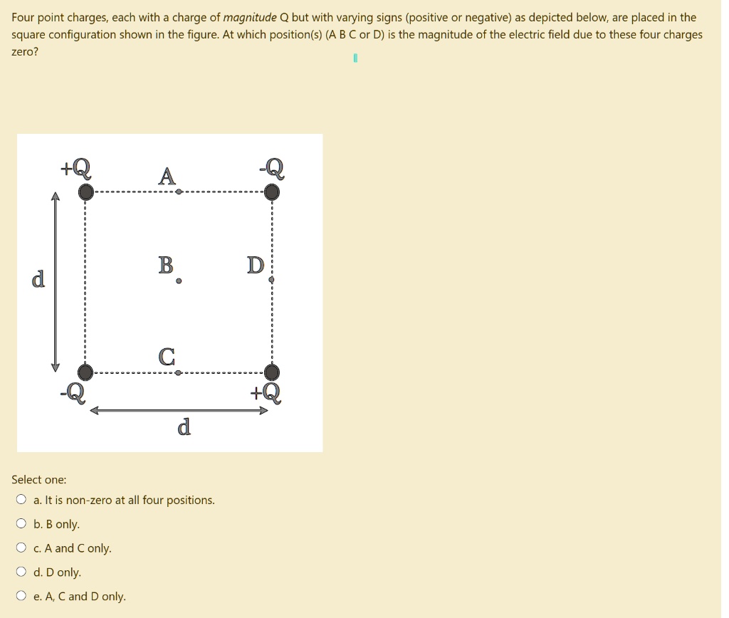 four point charges each with charge of magnitude q but with varying ...